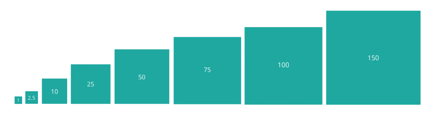OpenCreds for Australia